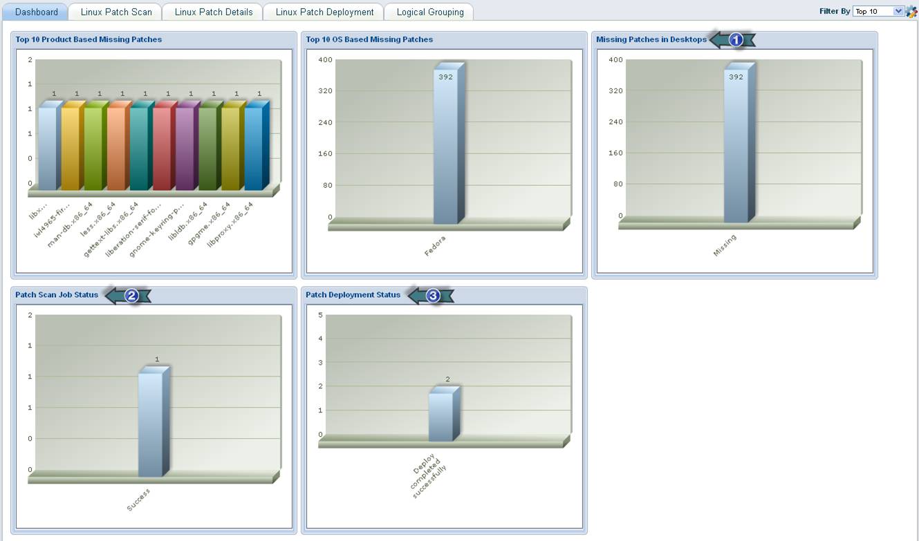 How to Configure Linux Patch Management