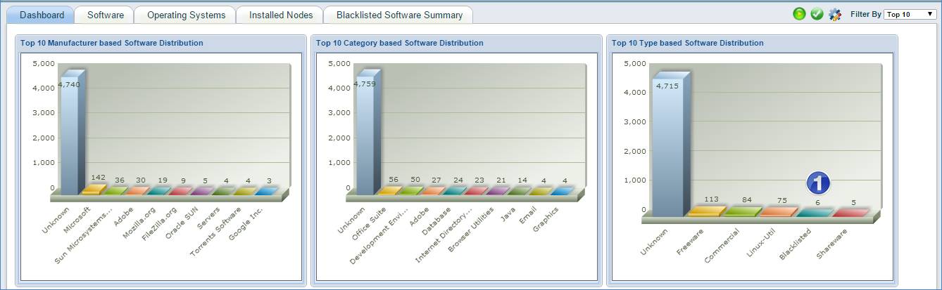How to blacklist software